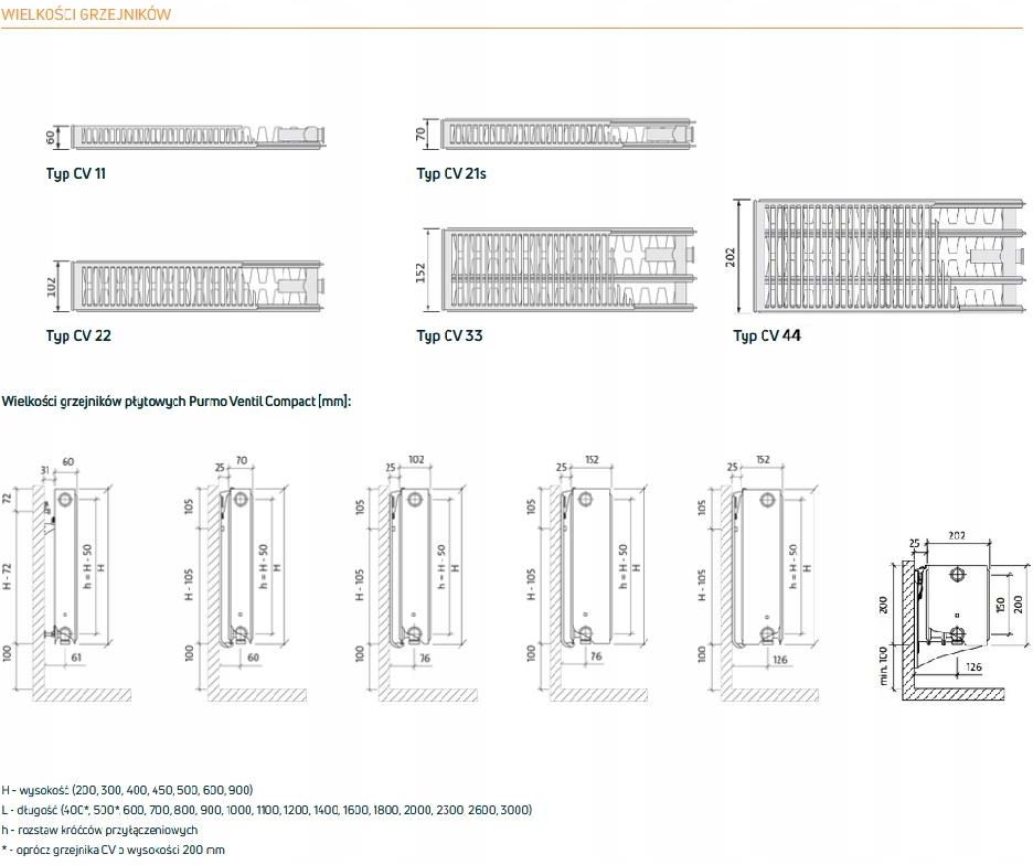 Grzejnik pokojowy Purmo Cv33 300x1000 - Opinie i ceny na Ceneo.pl