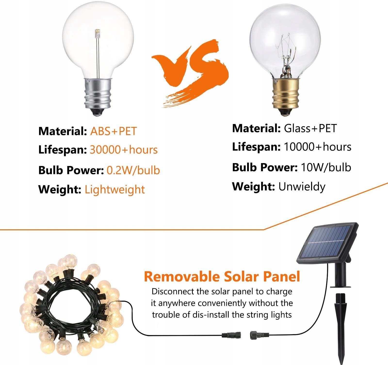 Joomer Światełka Lampki Solarne Ogrodowe Taras 8M - Opinie i atrakcyjne ...