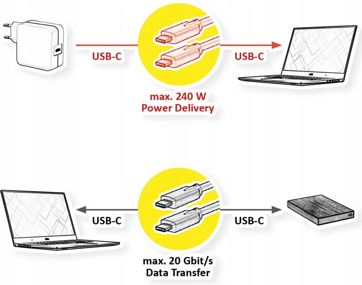Roline Usb 3.2 Gen 2X2 Superspeed 20 Gbit/S, C-C, M/M, Czarny, 1,5 M ...