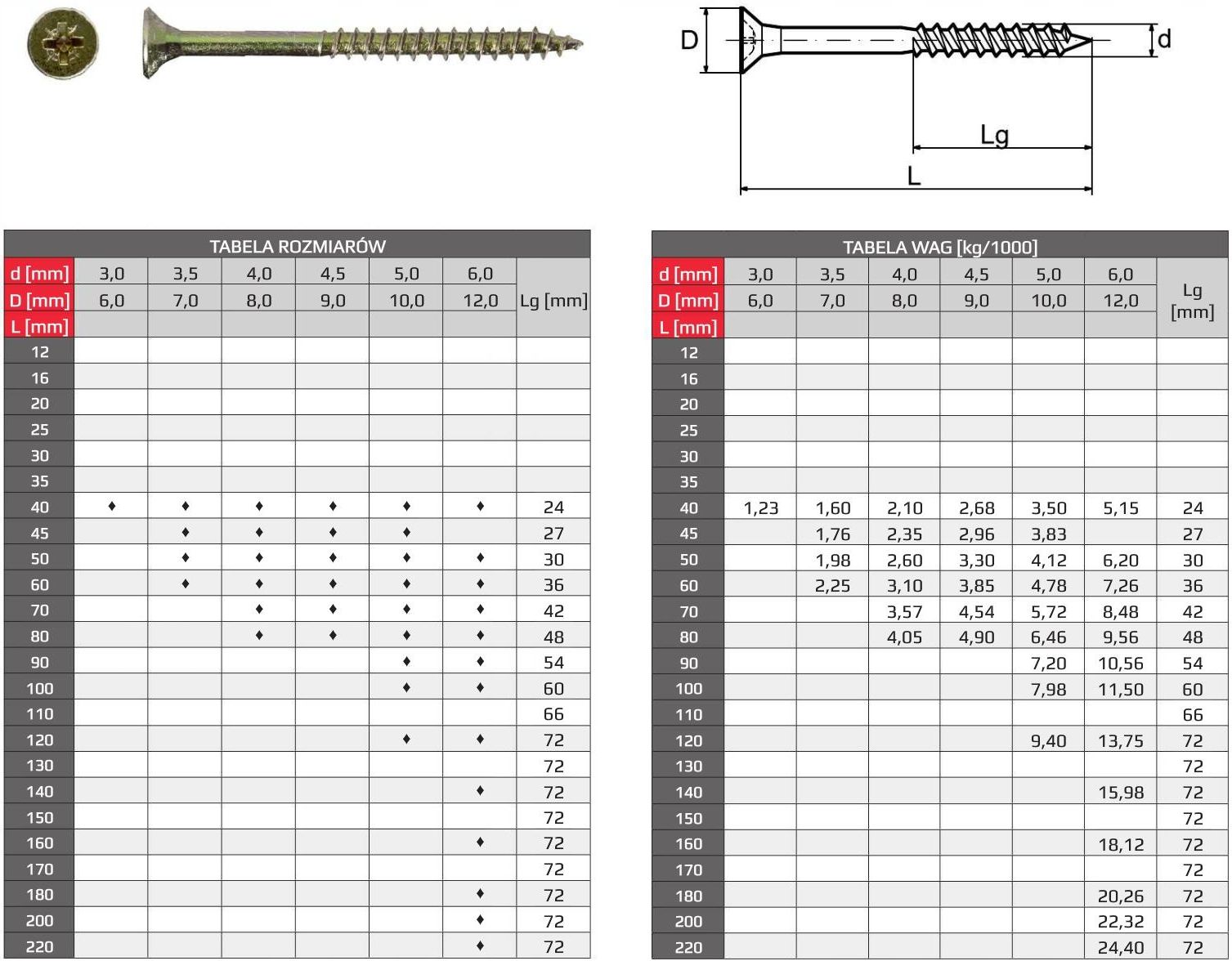 Azmet Wkręty Hartowane Do Drewna Ocynk 4,5X60 Złote X0,5 - Opinie i ...