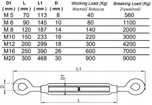 Sigmet Śruba Rzymska Nierdzewna Kwasoodporna M8 O/H - Opinie i ceny na ...