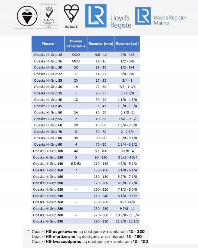 Jcs Hi Torque Hi Grip Jcs Obejma 30 40Mm Opaska Nierdzewna 304 - Opinie ...
