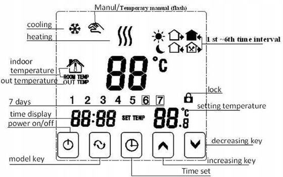 Bez Marki Sterownik Temperatury Termostat Lcd Ogrzewanie Pokojowe ...
