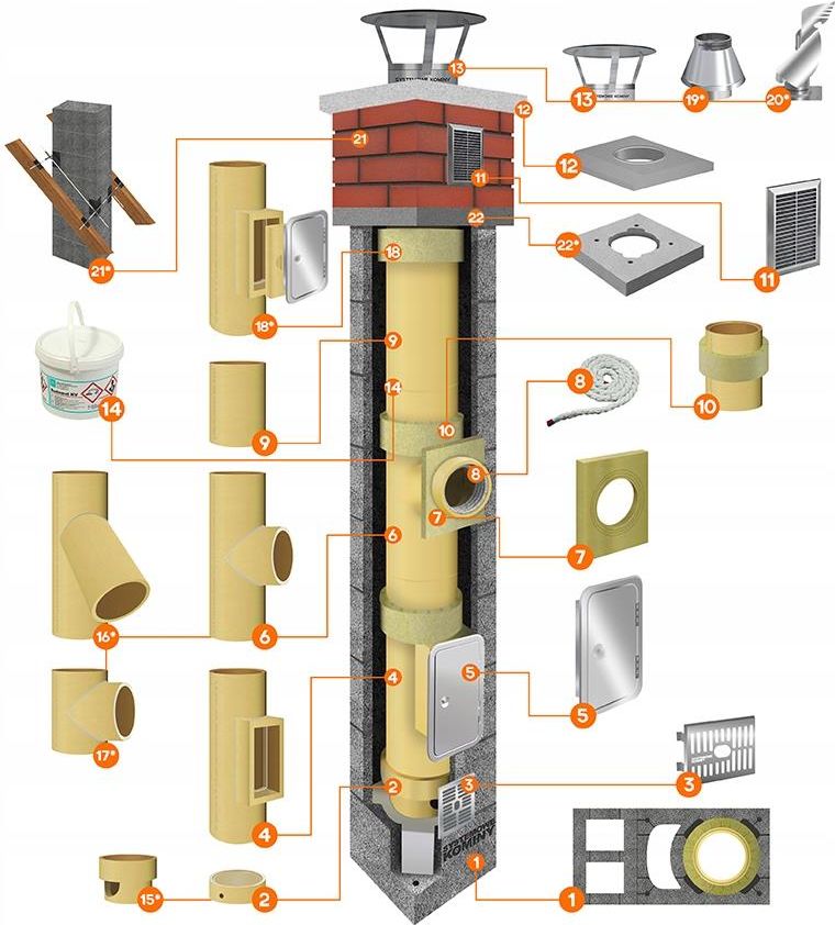 System kominkowy Systemowekominy Komin System Ceramiczny Systemowy Fi 160 4M 3W - Opinie i ceny ...