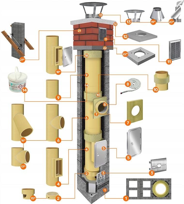 System kominkowy Systemowekominy Komin System Ceramiczny Systemowy Fi ...