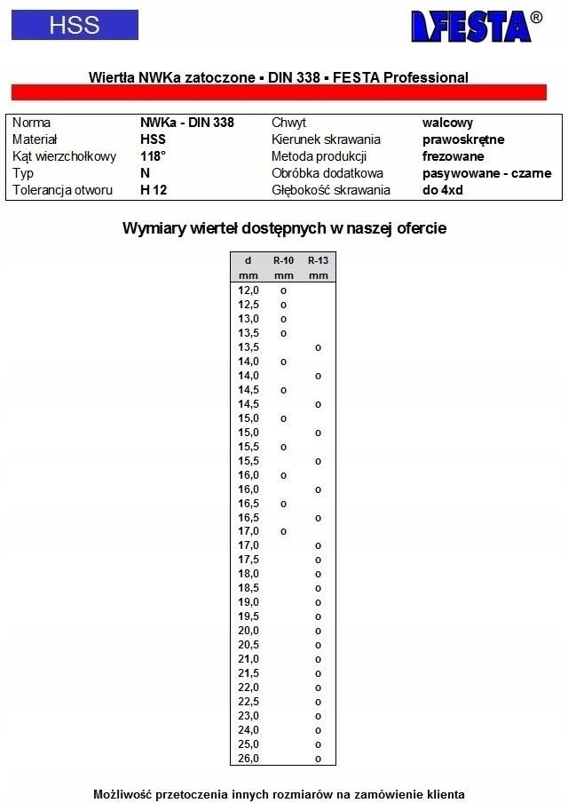Wiertło Festa Wiertło Nwka Zatoczone 14,0/13mm Hss Prof. - Opinie i ...