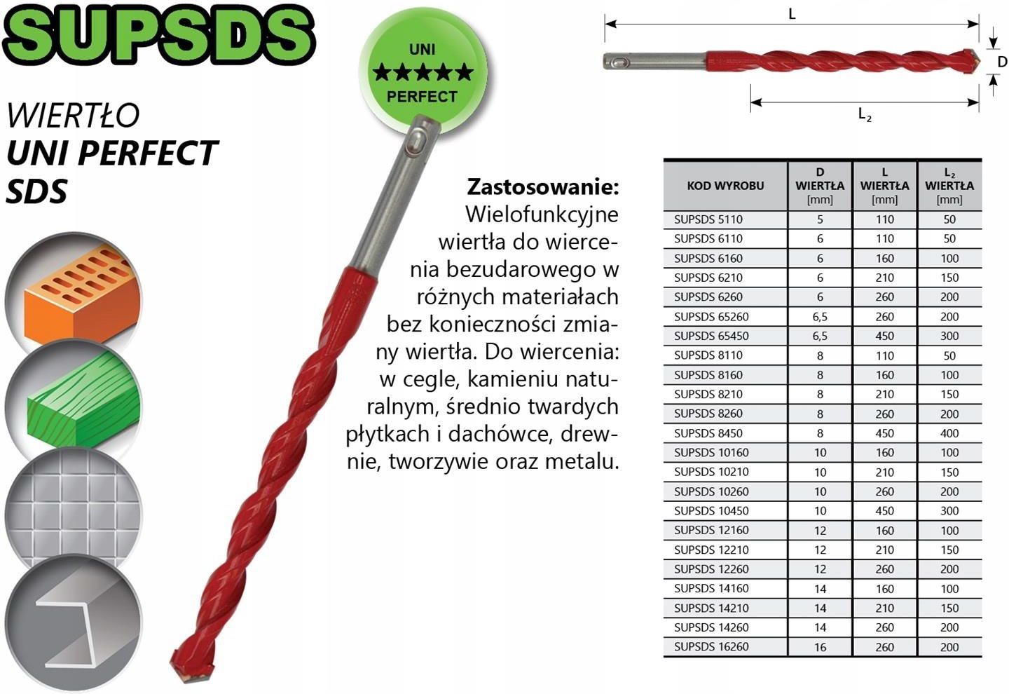 Wiertło Starfix Amex Wiertło Wielofunkcyjne Bezudarowe Starfix 10X210Mm ...