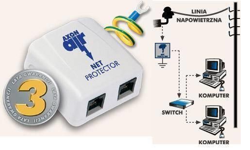 Hsk Data Urządzenie Zabezpieczające Axon Air Net Protector (Rj45) Linia ...