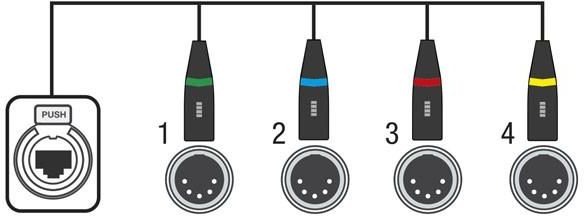 Showgear Cs-4F/5 - 4-Channel Dmx Shuttle Snake Via Network Cable ...