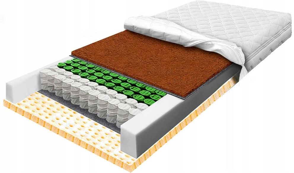 Materace Z Gór Materac Kieszeniowy 80X200 Lateks Kokos Premium - Ceny i ...