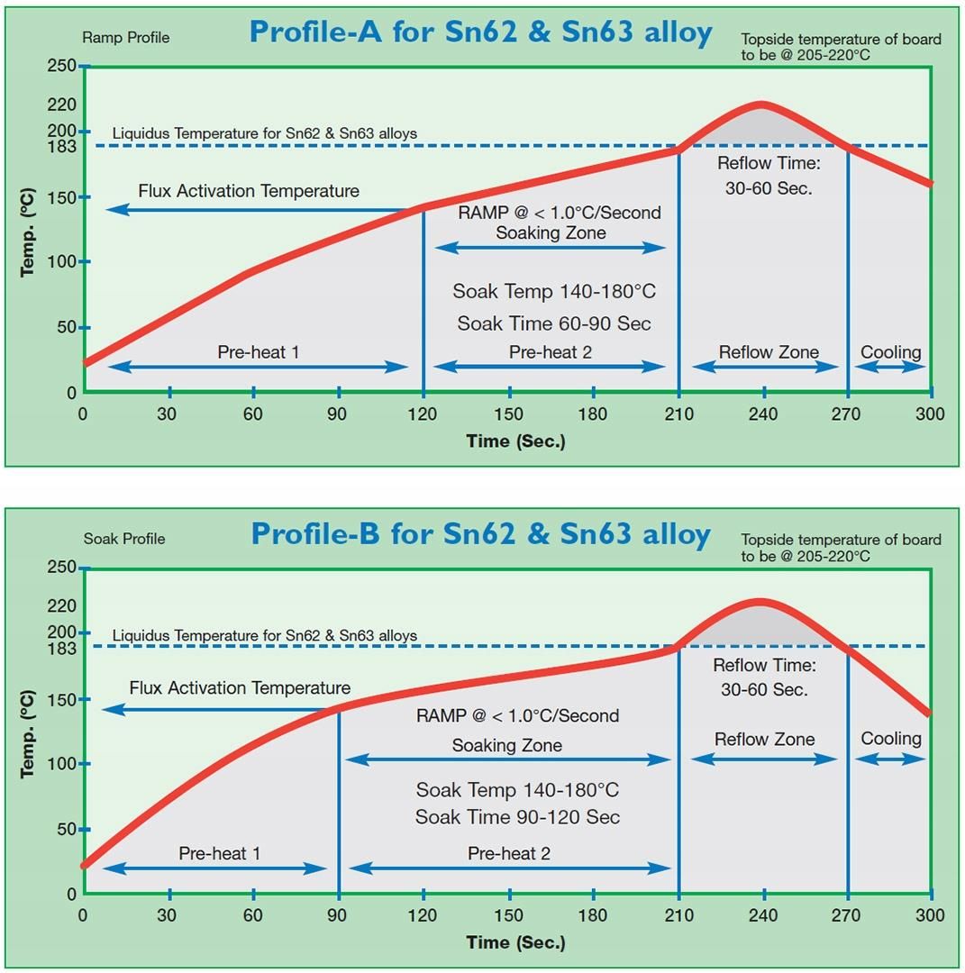 Reball Topnik Amtech Rma-223-Tpf(Uv)30G Flux Pasta Lutownicza - Opinie ...