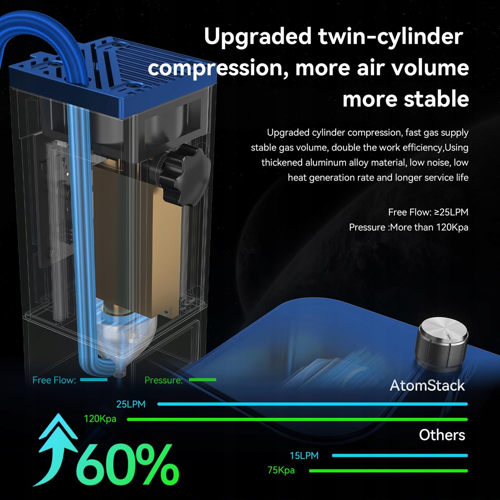 Atomstack A20 Pro B1 Honeycomb R3 - Opinie i ceny na Ceneo.pl