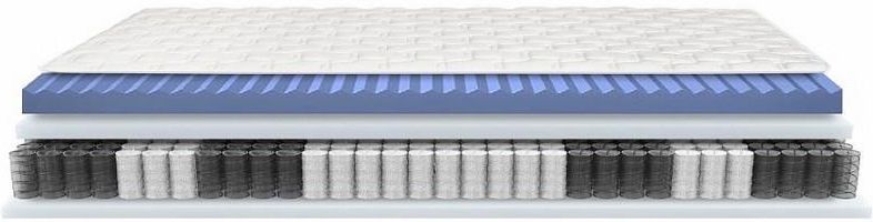 Materac Relaks Hybrid 4000 120x200 Piankowe - Opinie i atrakcyjne ceny ...