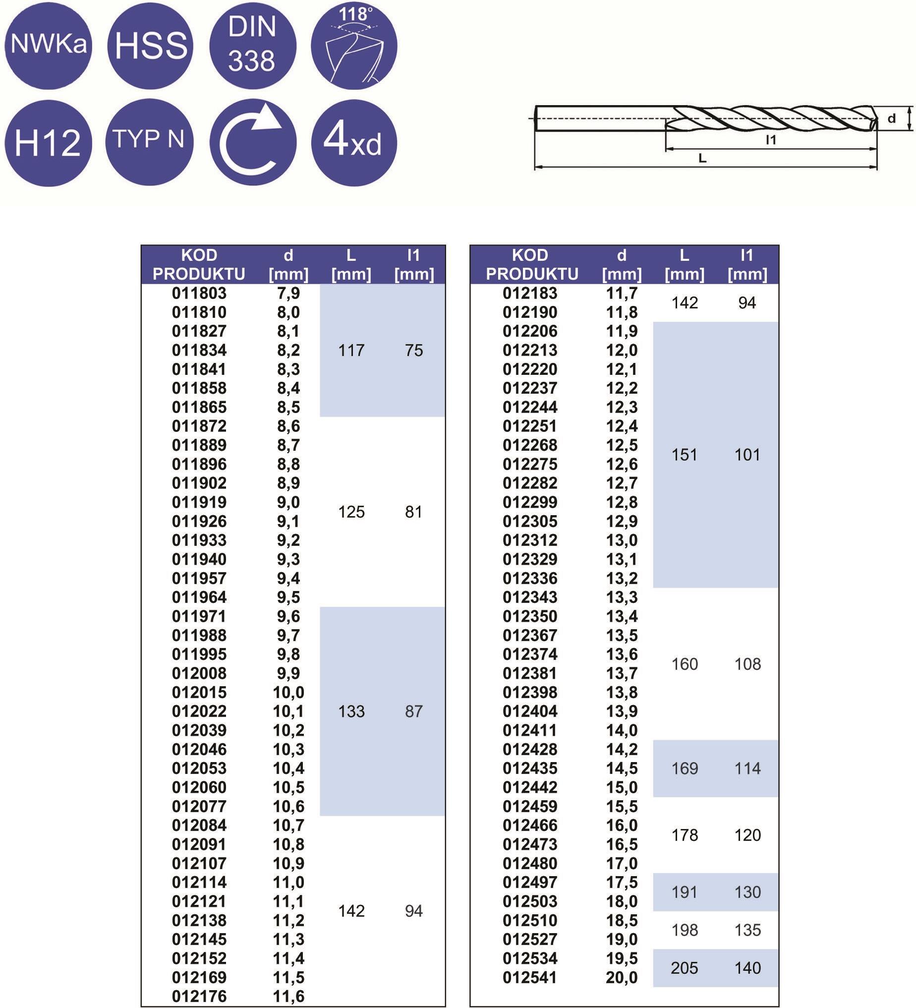 Wiertło Festa Wiertło Nwka 1mm Hss Professional 11117 - Opinie i ceny ...