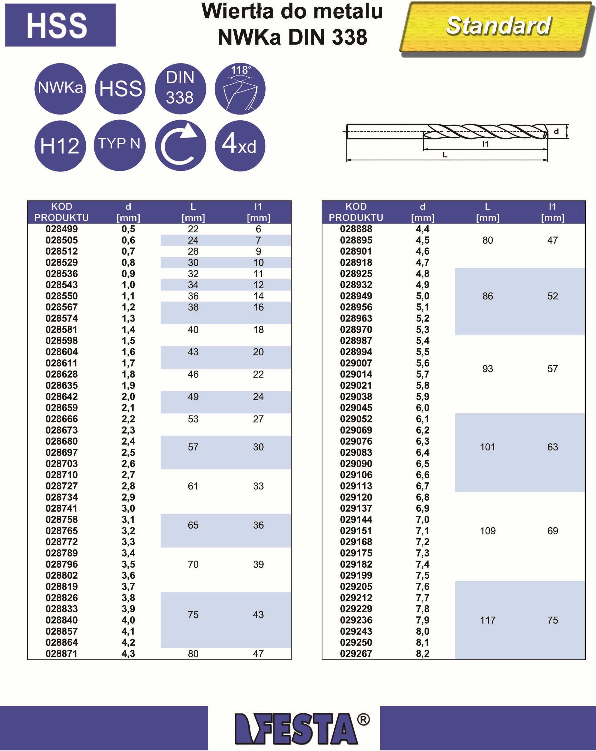 Wiertło Festa Wiertło Nwka 0,6mm Hss Standard 28505 - Opinie i ceny na ...