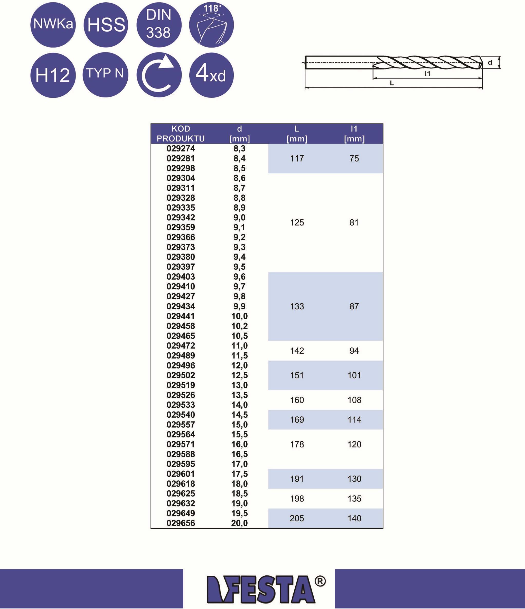 Wiertło Festa Wiertło Nwka 1,9mm Hss Standard 28635 - Opinie i ceny na ...