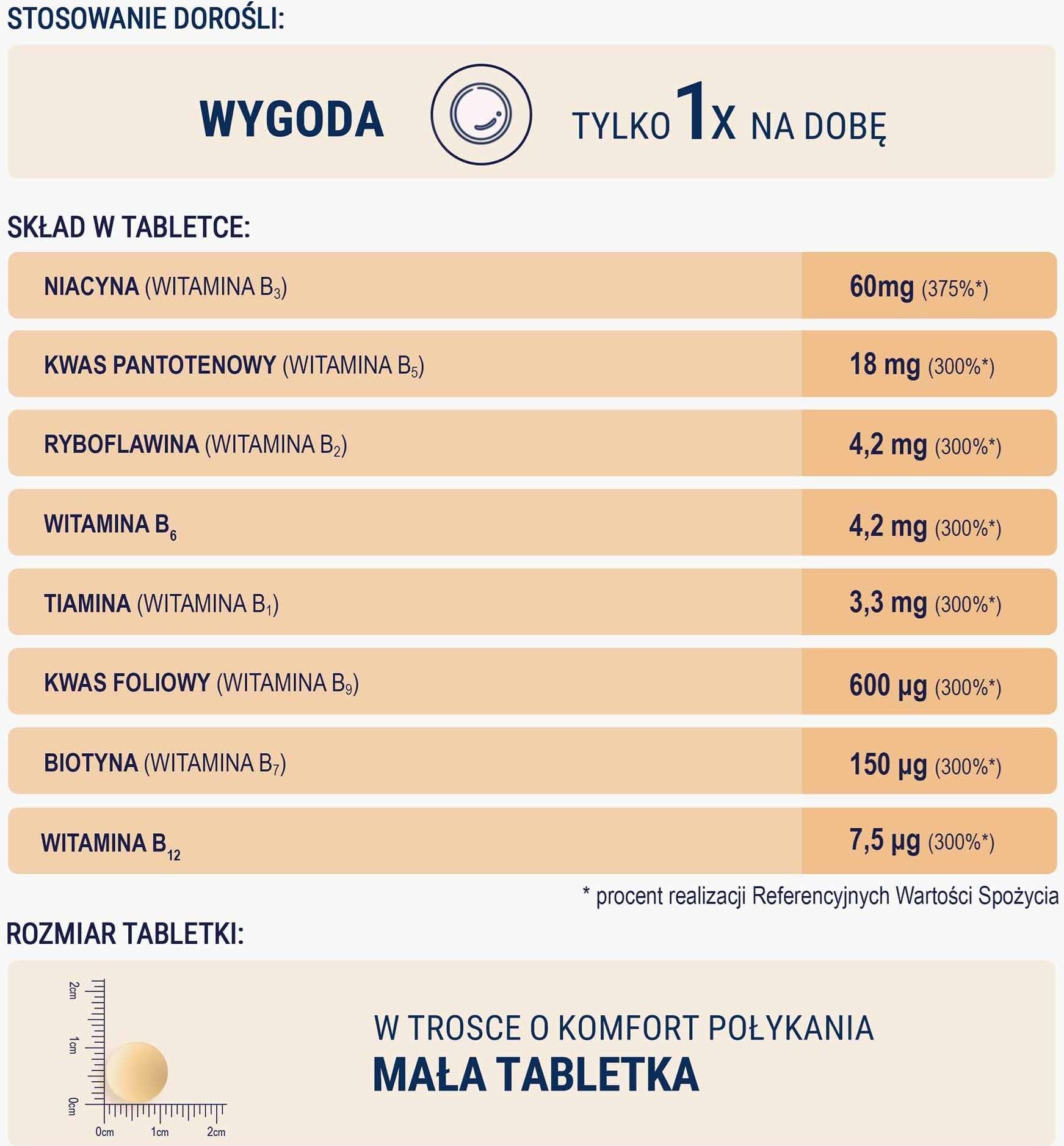 USP Zdrowie Naturell Witamina B Complex Forte 120 tabl. - Opinie i ceny ...
