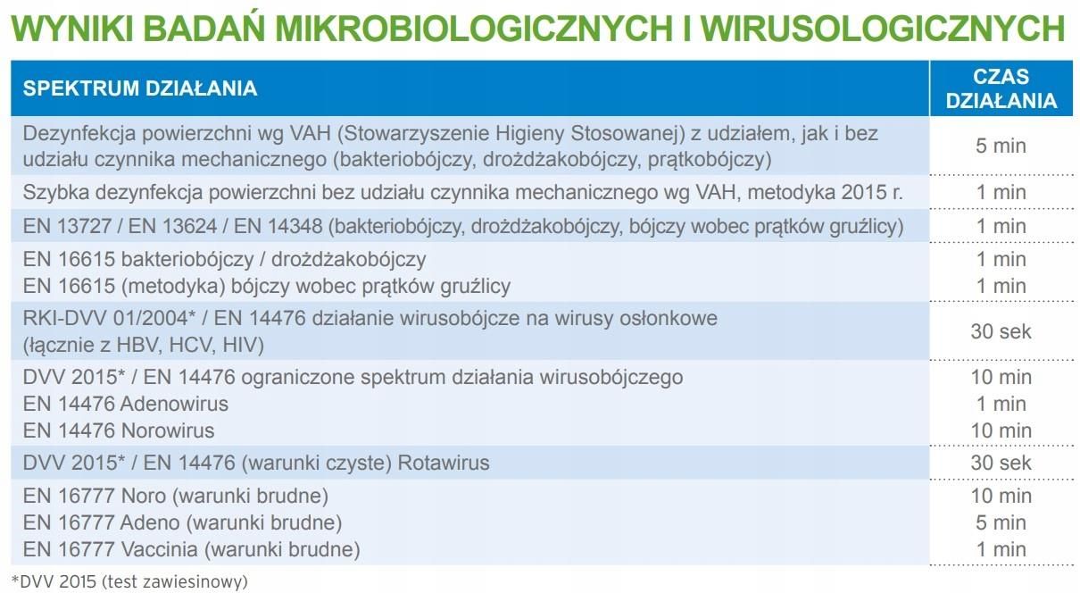 Ecolab Płyn Incidin Liquid Spray Do Szybkiej Dezynfekcji Powierzchni ...