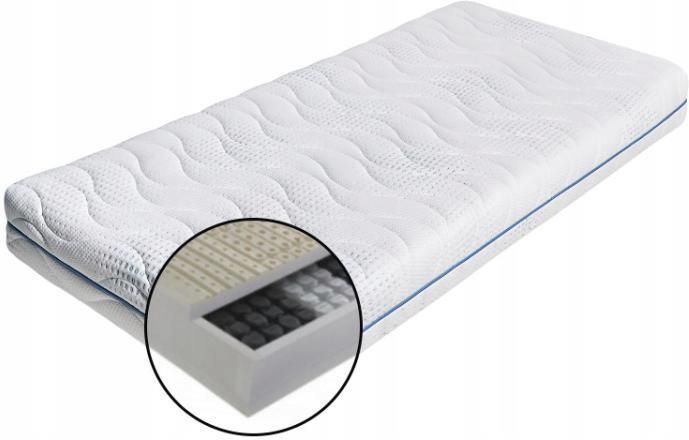 Materac Relaks Viva 180x200 - Materace H3 Piankowe, Sprężynowe ...