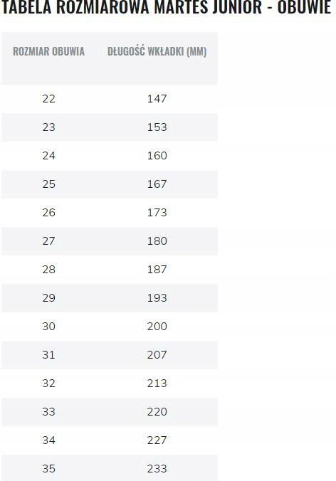 Dziecięce Sandały Sportowe Martibo Martes 29 - Ceny i opinie - Ceneo.pl