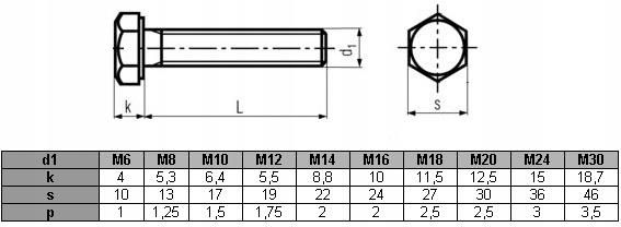 Marcopol Śruby Maszynowa 6-Kątna M10x60 Kl.5,8 Din 933 Ocynk. - Opinie ...