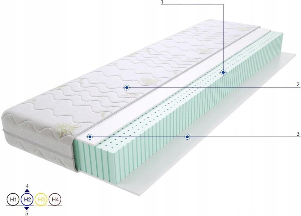 Materac Godre Materac Malmo 95X140 Aloe Vera - Opinie i atrakcyjne ceny ...