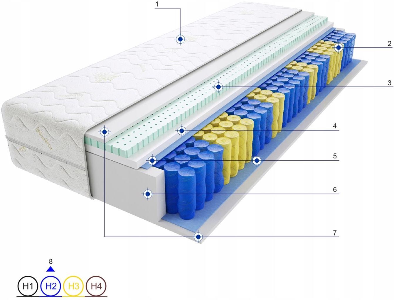 Materac Godre Materac Florencja 80X120 Aloe Vera - Materace H2 Piankowe ...