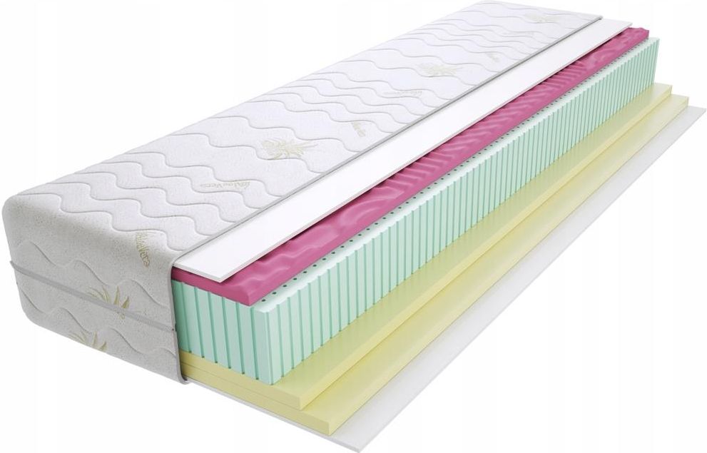 Godre Materac Andora 90X120 Aloe Vera - Opinie i atrakcyjne ceny na ...