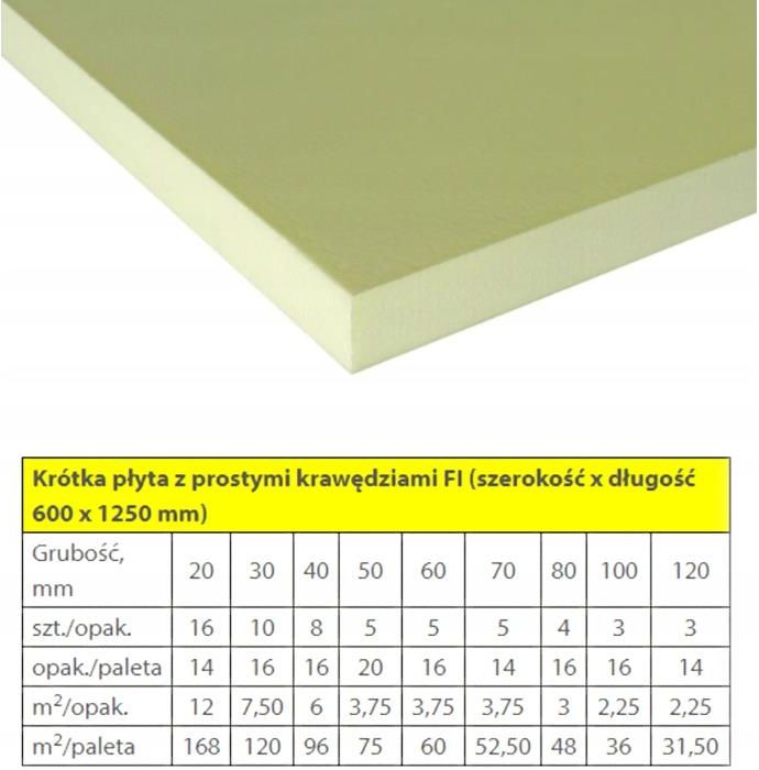 Finnfoam Styrodur Xps Prosta Krawędź 8cm 3m2 1250x600mm - Opinie i ceny ...
