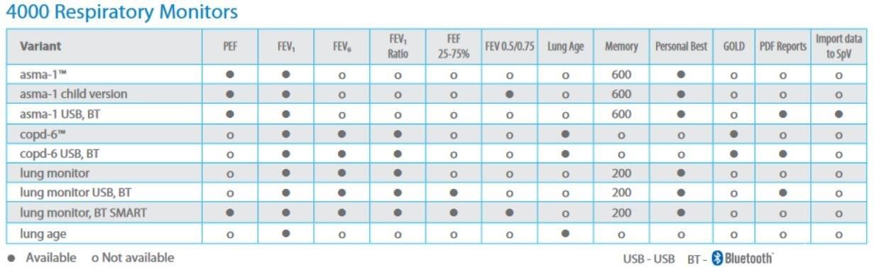 Vitalograph Respiratory Monitor Lung Age Urządzenie Kontrolujące ...
