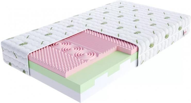 Materac FDM ROTELLO 90x200 - Materace H3 Piankowe, Termoplastyczne ...