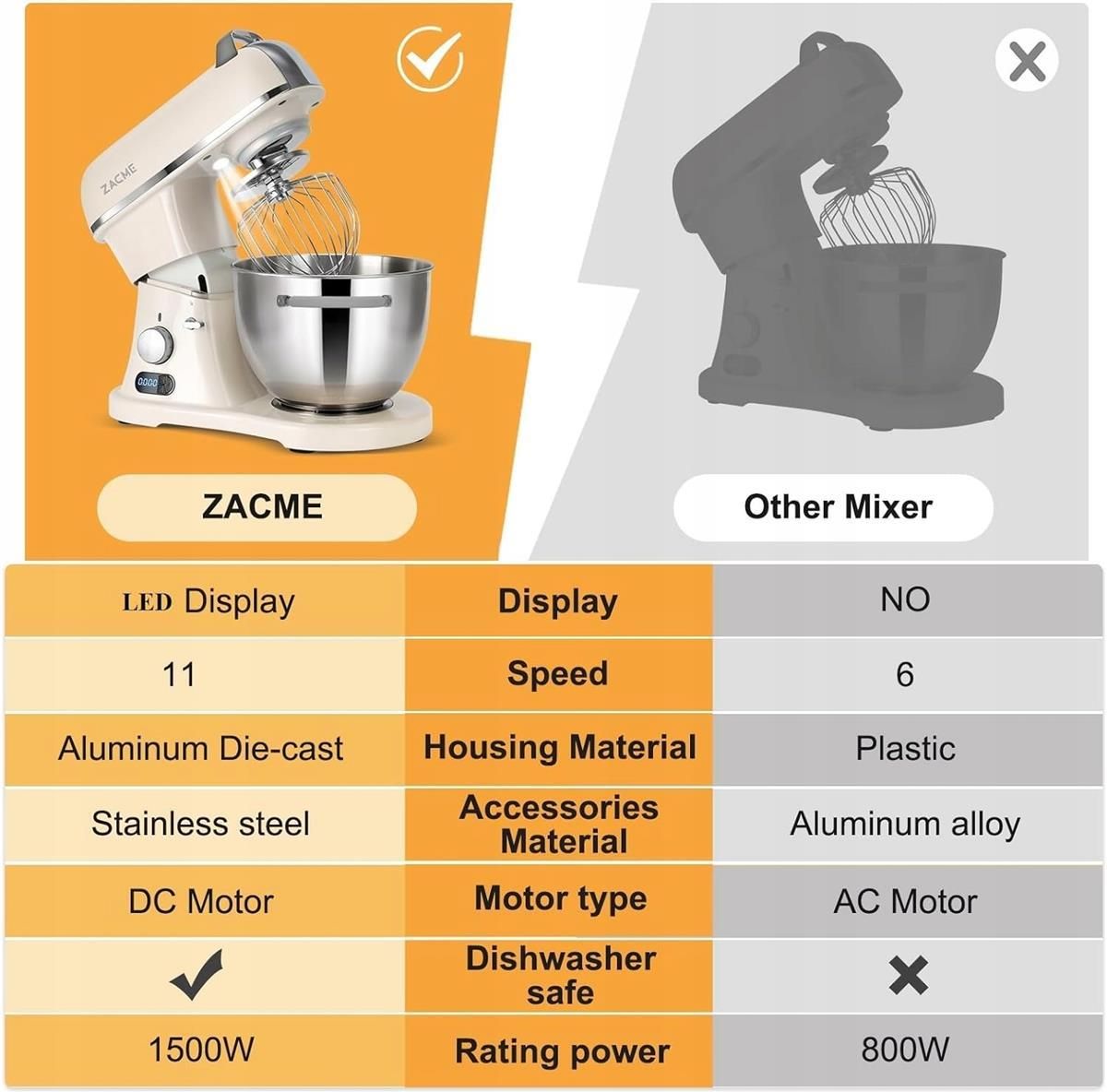 Robot kuchenny Zacme KMA0270 od 1399,00 zł - Ceny i opinie - Ceneo.pl