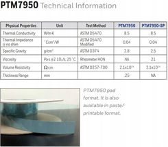 Honeywell Ptm 7950 8x8cm (PTM795080X80025MM) - Opinie i ceny na Ceneo.pl