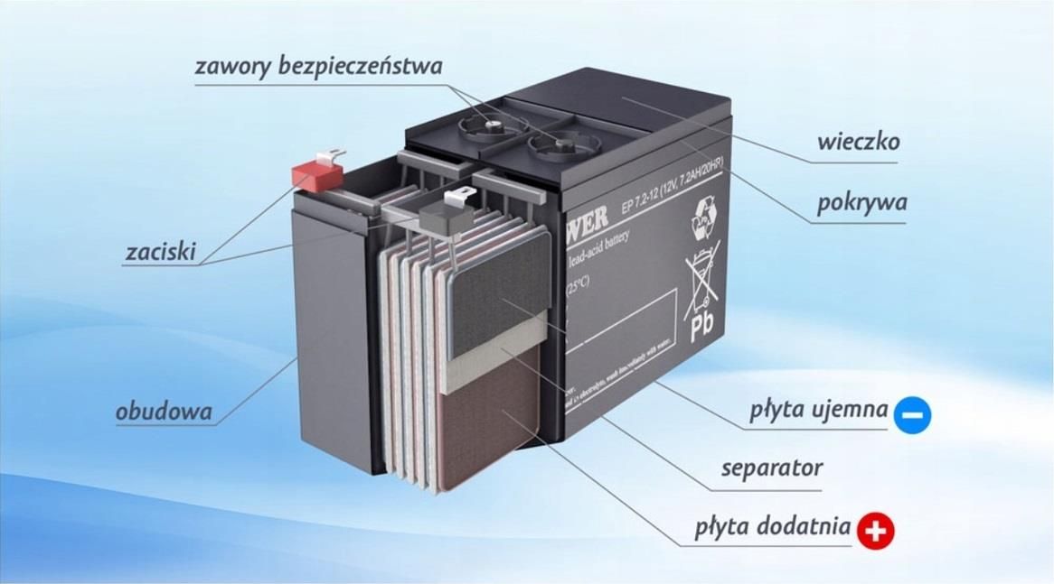 Bateria do zasilacza Europower RBC109 Rbc 109 #109 Zestaw Akumulatorów ...