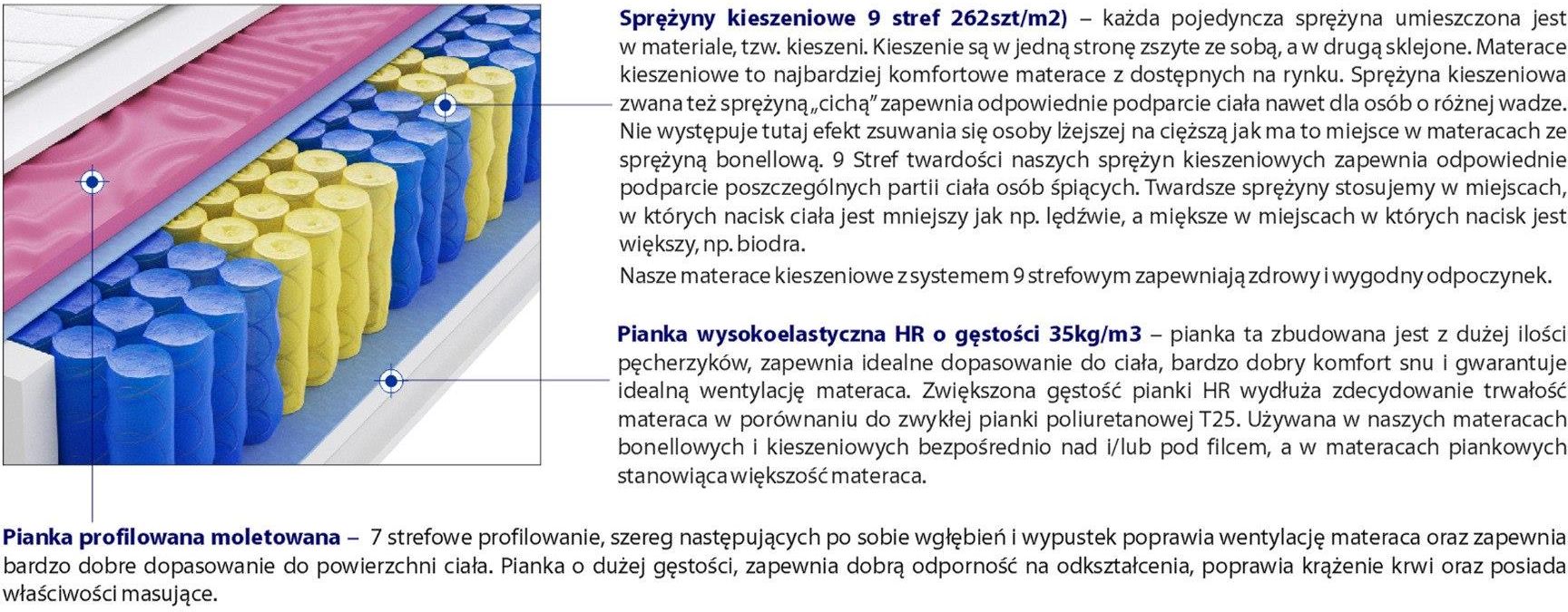 Materac Materac Marsylia Molet Mini 90X125Cm Średnio Twardy Pianka ...