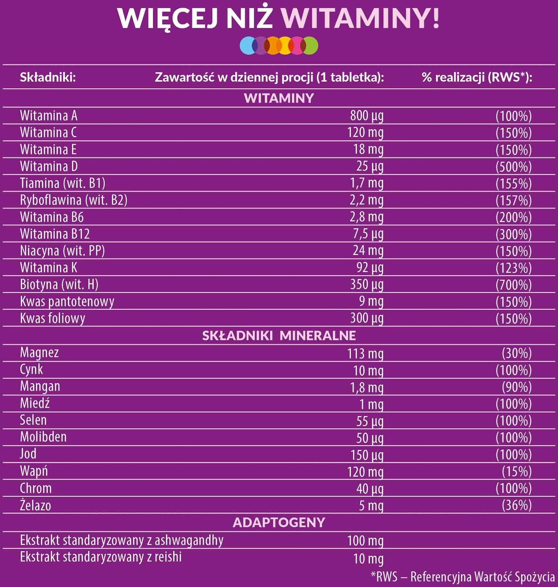 Usp Zdrowie Vigor Multiwitamina Ona 50+ 90 tabl. - Opinie i ceny na ...