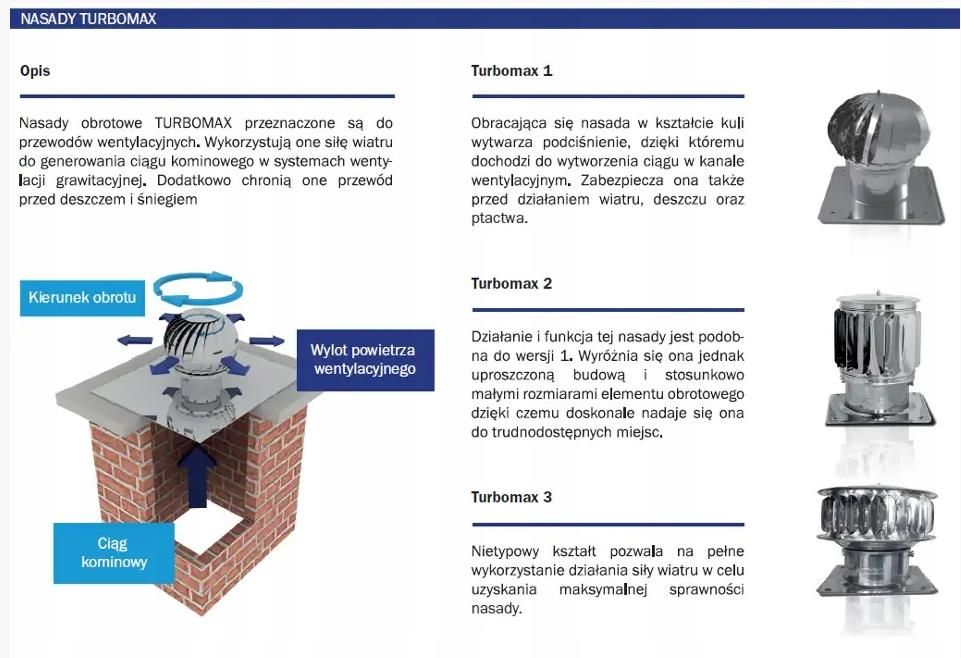 Kominus Kn Turbomax 3 Fi 140 Nasada Obrotowa Turbowent Wentylacja Kwas ...