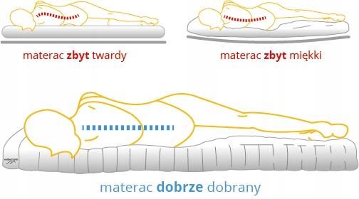 Materac Euromattress 100x200 Materac Ortopedyczny Lateks Kokos 14CM ...