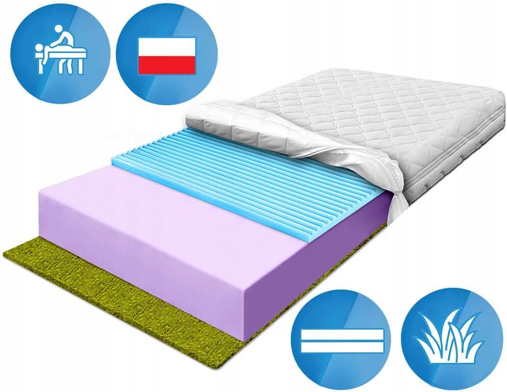Materac Materace Z Gór Materac piankowy 170x190 na skurcze oddychający ...