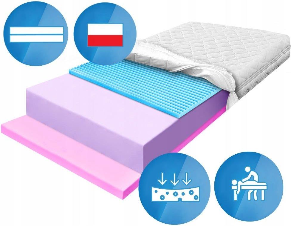 Materac Materace Z Gór Materac twardy piankowy 120x170 H3 H4 wysoko ...