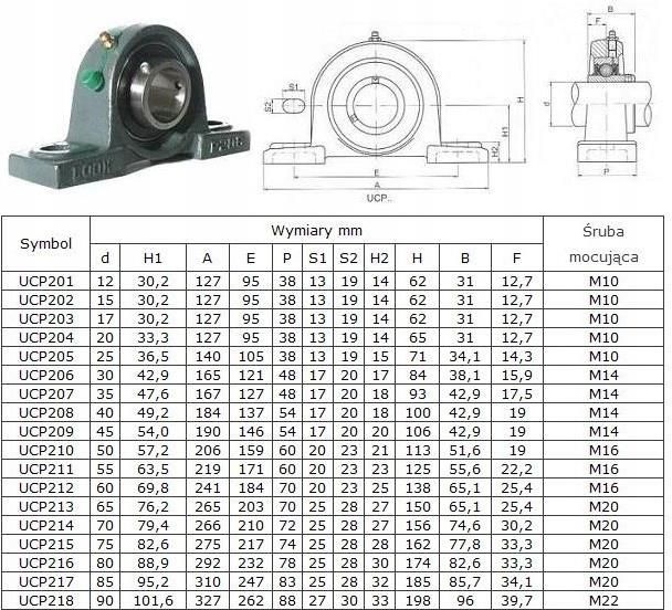 Łożysko Samonastawne W Obudowie Ucp 203 17Mm - Opinie i ceny na Ceneo.pl