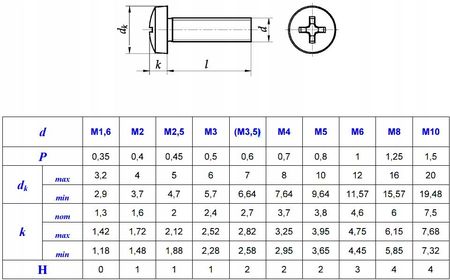 Wkręty Do Metalu Walcowe Din 7985 2x8 Oc - Opinie i ceny na Ceneo.pl