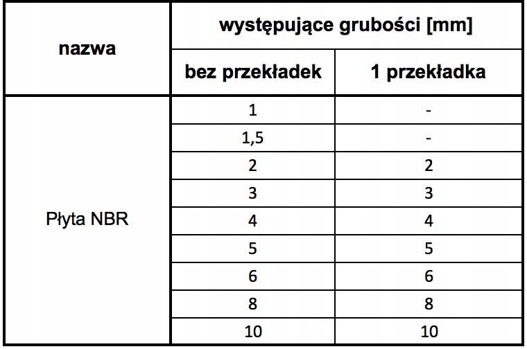 Płyta Gumowa Gładka Wykładzina Podkład Mata Czarna Guma Nbr 4mm X ...