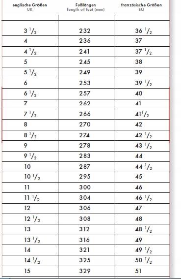 Elten But Wewnętrzny Dialution Inner Shoe Low - Ceny i opinie - Ceneo.pl