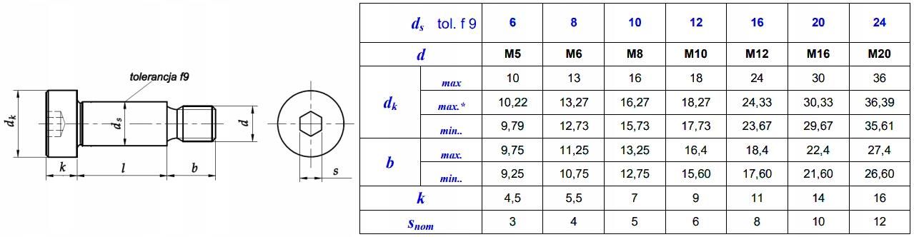 Śruba Pasowana Łeb Walcowy Iso 7379 M10/12X45 X25 - Opinie i ceny na ...