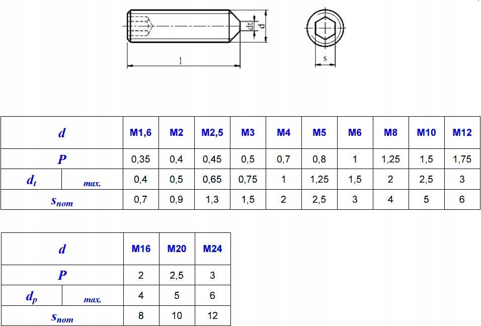 Wkręty Dociskowe Stożkowe Din 914 M5X10 A2 - Opinie i ceny na Ceneo.pl