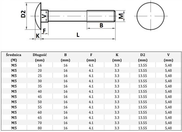 Śruba Zamkowa M 5X30 82406 Ocynkowana Din 603 - Opinie i ceny na Ceneo.pl