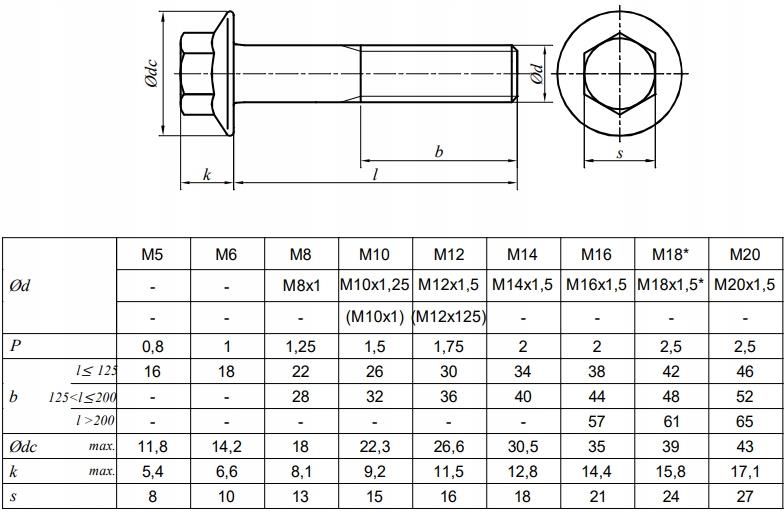 Śruba Kołnierz Din 6921 M14X50 10,9 Oc Pł - Opinie i ceny na Ceneo.pl