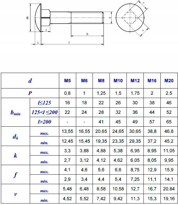 Śruba Zamkowa Din 603 M5X50 A2 - Opinie i ceny na Ceneo.pl