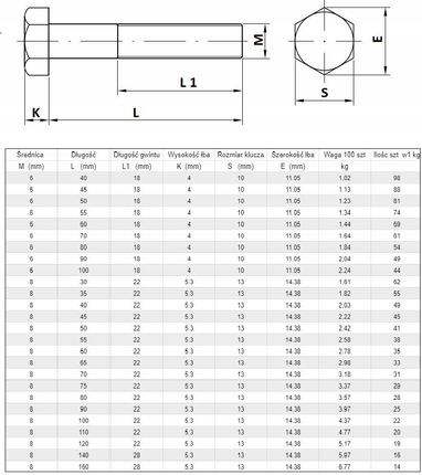 Śruba Maszynowa 8 X 120 Din 931 Kl5,8 - Opinie i ceny na Ceneo.pl